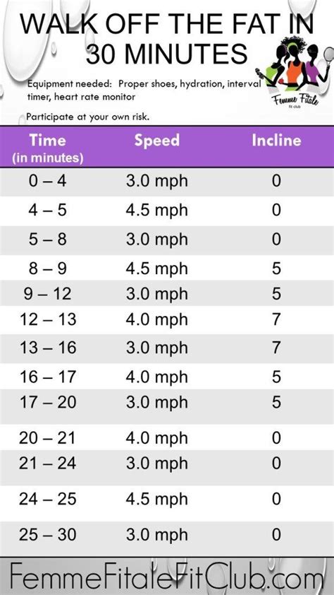 131 Best Images About Walking Workouts On Pinterest Walking Workouts