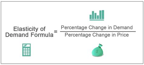 The Right Way To Conduct Price Testing Methods And 5 Mistakes To Avoid