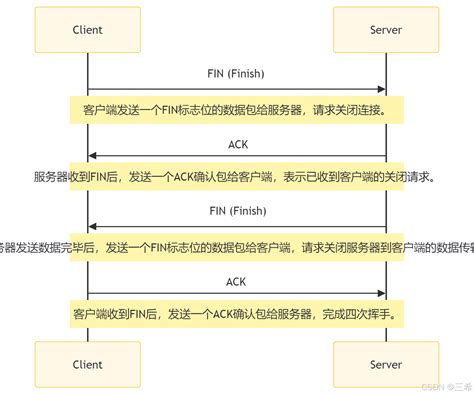 tcp四次挥手 tcp协议四次挥手 csdn博客