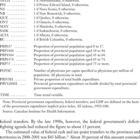Regression Variable Definitions Download Table