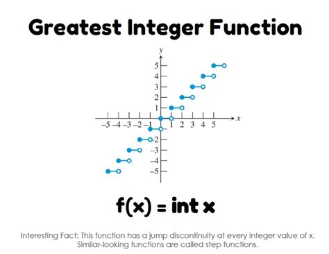 12 Basic Functions Posters Math Love