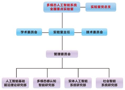 多模态人工智能系统全国重点实验室