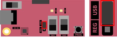 Configure PYNQ Only Once TU E PYNQ Pages