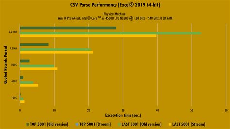 Csv File Size Vba Csv Interface