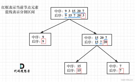 代码随想录算法训练营第十五天 二叉树 513 找树左下角的值 112 路径总和 106 从中序与后序遍历序列构造二叉树