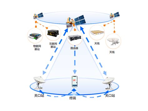 卫星组件产品包括卫星测控通信系统、高速数传、星地上注数传模块、固存数管、空间辐射加固模块、星间链路、星地时间同步模块等。