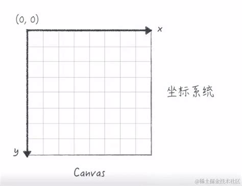 Canvas绘制多个图形 前端学习canvas绘制多个图形 前端学习，canvas 是一个强大的工具，可以用来绘制各 掘金