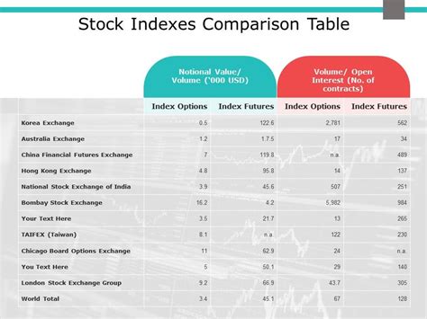 Stock Indexes Comparison Table Stock Exchange Powerpoint Presentation Shapes Templates