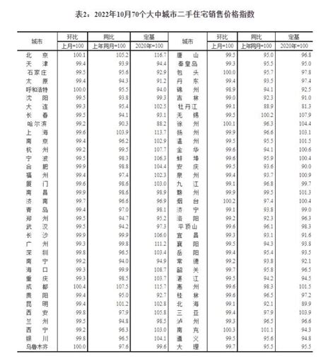 10月70城房价出炉 供需齐发力稳预期凤凰网湖北凤凰网