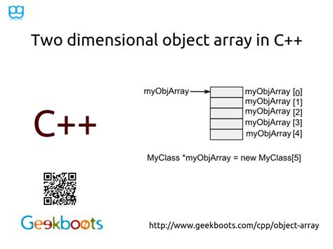 Object Array C Programming Geekboots Learn Programming Learn C