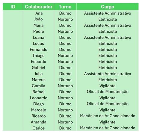 Como Fazer no Excel Números Sequenciais Ninja do Excel