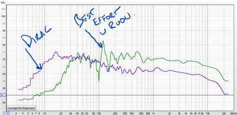 Rew Frequency Response Measurement Question Help Request Audio