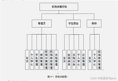 基于ssm的视频点播系统 Csdn博客