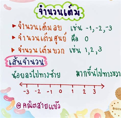 คณิตสายแบ๊ว จำนวนเต็ม ม 1 สนใจไฟล์สรุปคณิต เพียง 129