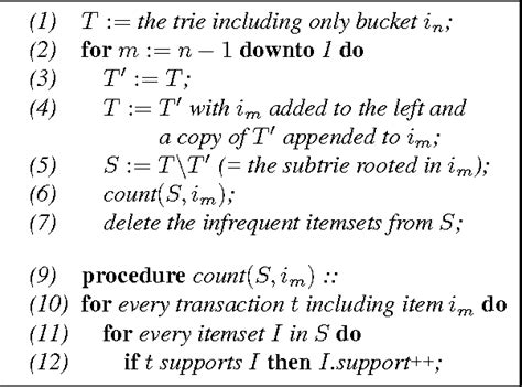 Figure 1 From Apriori A Depth First Implementation Semantic Scholar