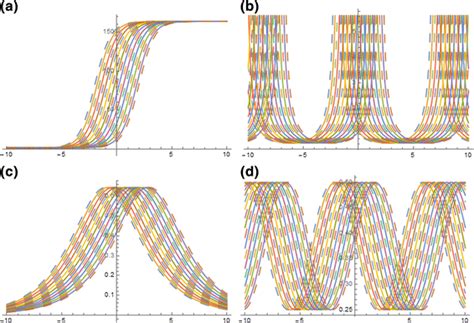 Exact Solitary Wave Solutions With Different Shapes Are Plotted At Download Scientific Diagram