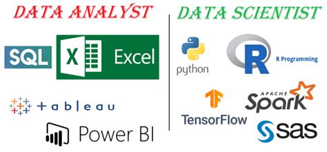 Do Expert Quantitative Data Analysis Using Spss R Tableau By Karenthenerd Fiverr