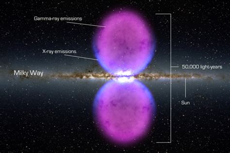 Milky Way Bubbles Could Signal Massive Black Hole Eruption