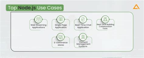 Python Vs Nodejs Whats The Difference