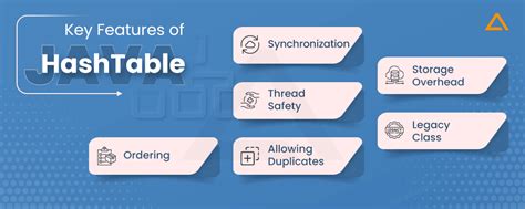 Hashmap Vs Hashtable In Java Comparing The Difference