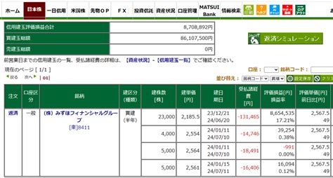 No1741890 【sntオヤジの今日の見立てと 株みずほフィナンシャルグループ【8411】の掲示板 20240112