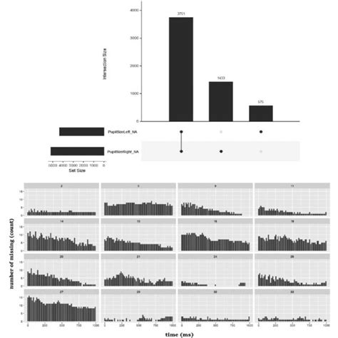 intersection of missing data patterns between eyes left and right eye