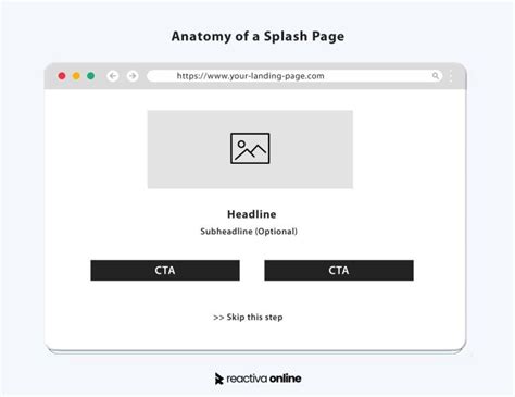 Splash Pages Examples Tips Best Practices Detailed Guide