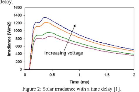 Figure From Pv Cell Output Power Enhancement By Cooling And Reduction