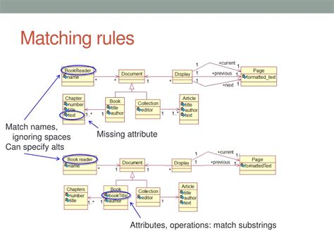 ppt teaching basic class diagram notation with umlgrader powerpoint