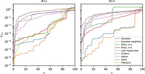 quadrature errors for n 89 documentclass[12pt]{minimal} download scientific diagram