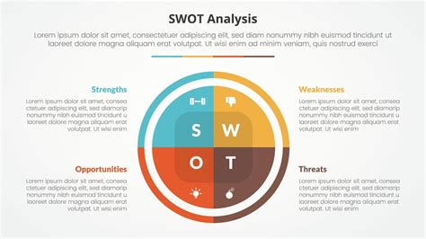 Swot 비즈니스 프레임워크 전략 템플릿 인포그래픽 슬라이드 프레젠테이션을 위한 개념 큰 원 파이 차트 4점 목록 평평한 스타일 터 무료 벡터