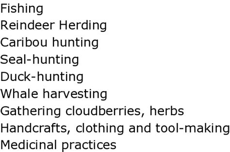 Livelihood Activities Examples Download Scientific Diagram