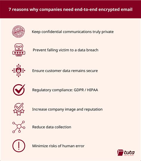 Why Your Company Needs Email Encryption Tuta
