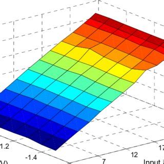 Peak Power Vs Bias Input Power Download Scientific Diagram