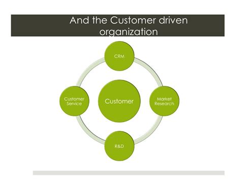 And The Customer Driven Organization