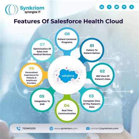 Salesforce Health Cloud Offers A Comprehensive Suite Of Features Designed To Enhance Patient