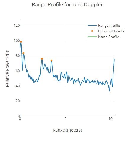 AWR BOOST I Cannot Record Data Using The Mmwave Demo Visualizer Sensors Forum Sensors