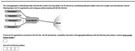 solved the route aggregation methodology helps minimize the number of