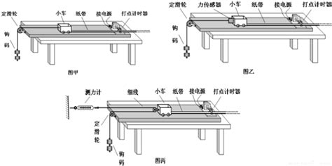 为了探究加速度与力 质量的关系 甲乙丙三位同学分别设计了如图所示的实验装置已平衡摩擦力 小车总质量用m表示 乙图中m包括小车与传感器 丙图中m