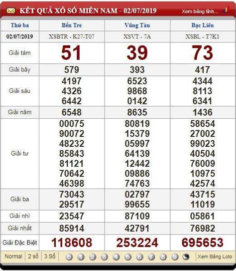 Soi Cầu Xổ Số 3 Miền Thứ Ba Ngày 9 7 2019