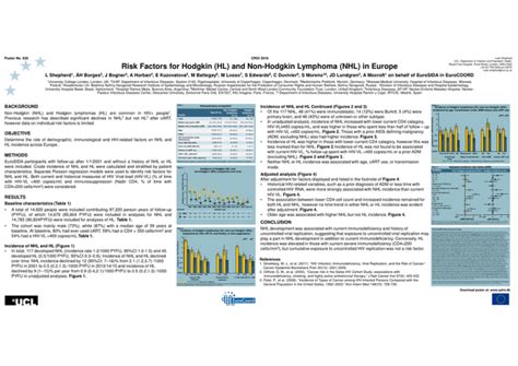 Hl And Non Hodgkin Lymphoma Nhl