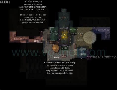 Csgo Nuke Spot Names And Call Outs