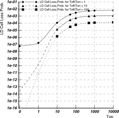 Figure 4 7 From Analytic Solution Of Stochastic Activity Networks With Exponential And