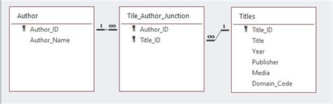 Solved Table Structure Access World Forums