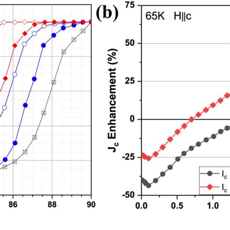 The Eels Cu L23 Edge Fine Structure Of Chains And Planes In Irradiated