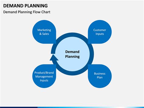 Demand Planning Template Prntbl Concejomunicipaldechinu Gov Co