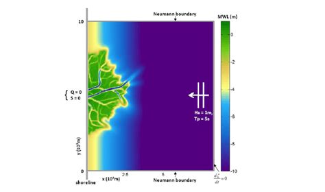 5 Model Schematization Base Case Download Scientific Diagram