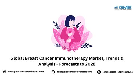 Global Breast Cancer Immunotherapy Market Size And Trends