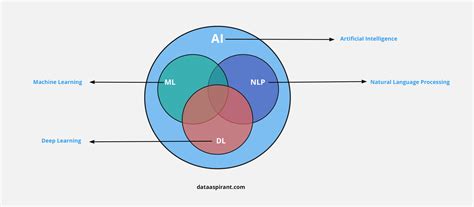 How Bag Of Words Bow Works In Nlp Dataaspirant