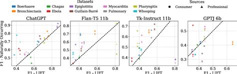 Figure 1 From TABLET Learning From Instructions For Tabular Data Semantic Scholar